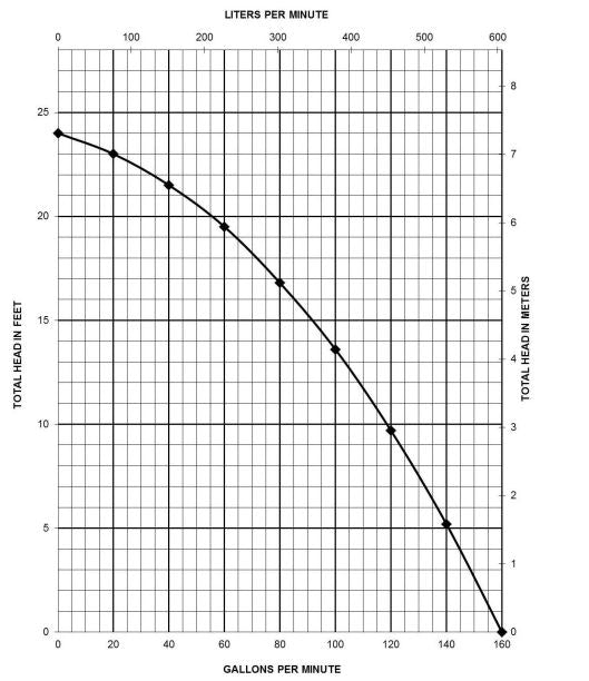 2' x 4' 1/2 hp Residential Simplex Sewage Pump Lift Station – Technical ...