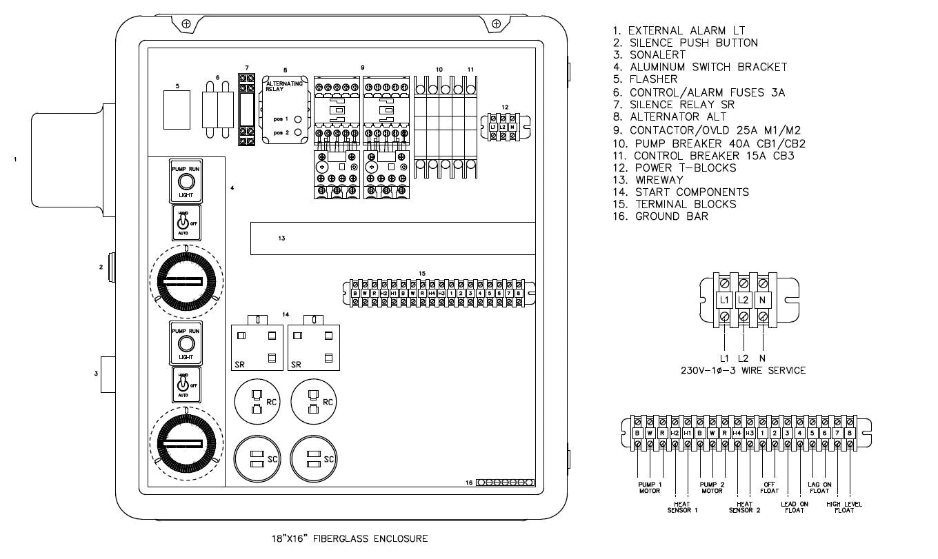 3HP 230V 1 Phase Grinder Duplex Pump Station Control Panel 300GR3 ...